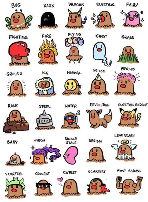 Diglett Wednesday The Many Lives Of Diglett Pokemon Memes Pokemon