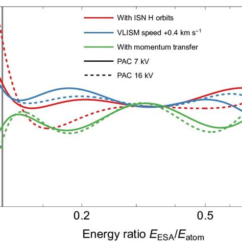 Ratios Of The Relative Response Function Obtained In The Robustness Download Scientific Diagram