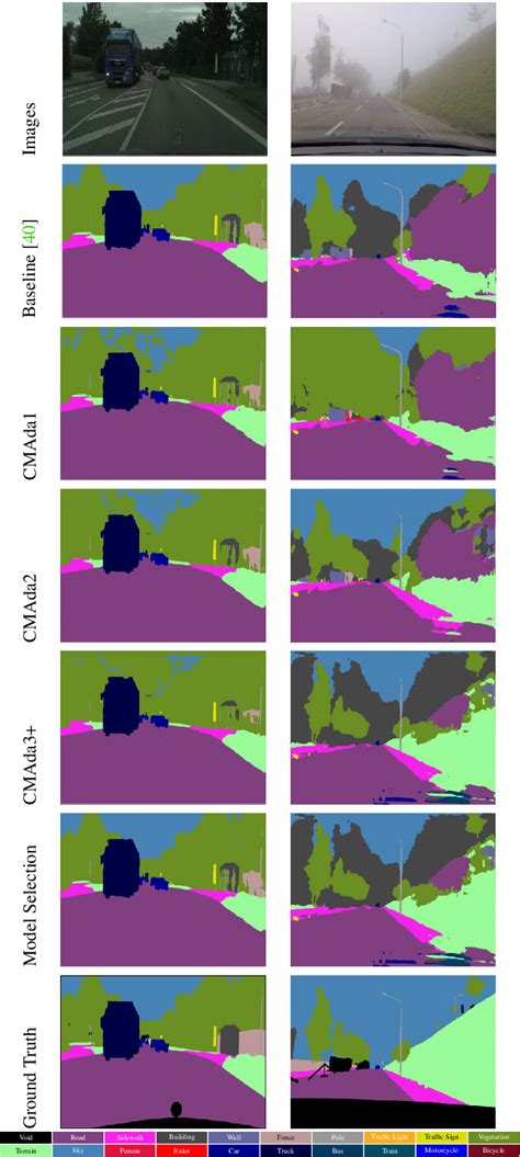 Qualitative Semantic Segmentation Results Under Two Weather Conditions Download Scientific