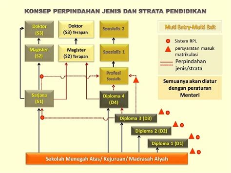 Sistem Informasi Gunadarma Homecare24