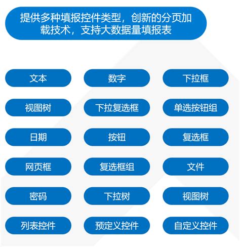 Finereport产品简介 Finereport帮助文档 全面的报表使用教程和学习资料