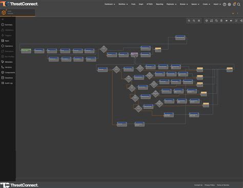 Comparing Top Cybersecurity Platforms Cloudsek Brandefense Group Ib