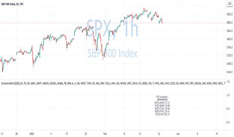 Customscreener — Indicators And Signals — Tradingview — India