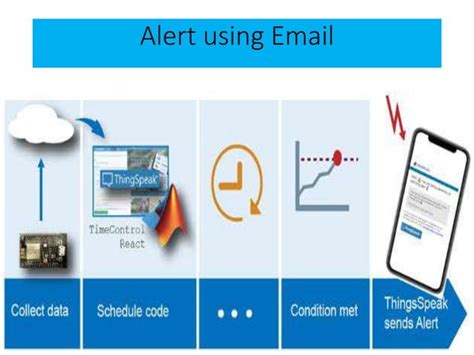 Condition Based Monitoring And Control Of Induction Motor Ussing Iot