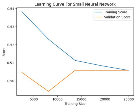 Reimagining Classic Strategies In Python MA Crossovers MQL5 Articles