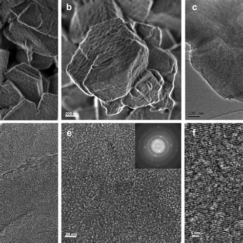 Pdf Synthesis Of Hierarchical Zeolite Templated Carbons
