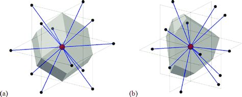 Voronoi Tessellations For A Perfect A And For A Distorted B Fcc