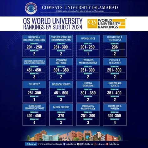 Dr Muhammad Sajjad Posted On Linkedin