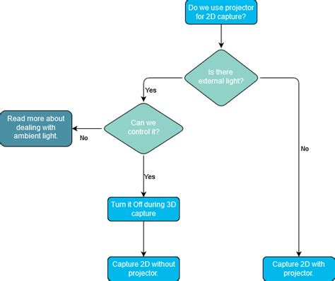 2D 3D Capture Strategy ZIVID KNOWLEDGE BASE Documentation