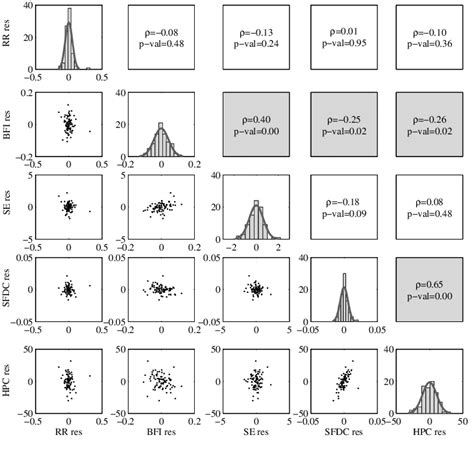 Distribution Of Individual Signature Residuals Res Are Approximated Download Scientific