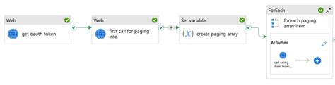 Pagination Offset In Api Calls In Azure Data Factory Stack Overflow