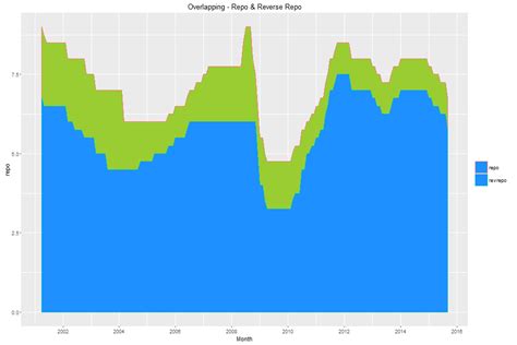 R How To Match Legend Colors And Plot Colors In Overlapping Area
