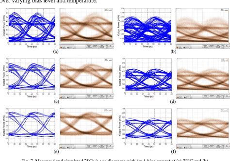 Figure 7 From A Comprehensive Verilog A Vcsel Model For 20 Gb S