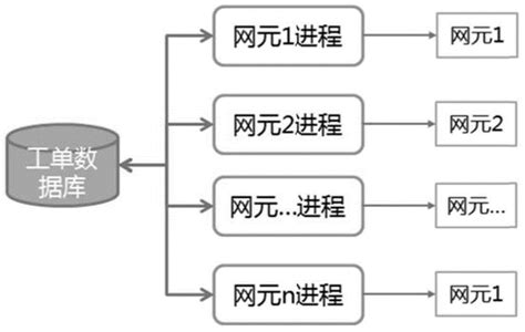 service provisioning method and system based on mongodb eureka patsnap