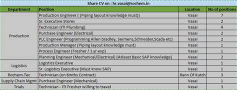 Aishwarya Sawant On Linkedin Jobopportunity Hiringnow