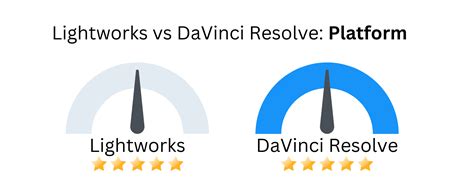 Lightworks Vs DaVinci Resolve Which Software Is Better Course Method