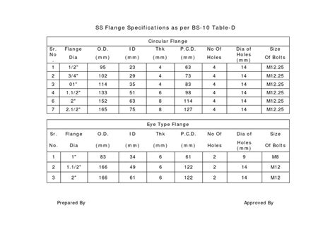 Bs 10 Table D Pdf