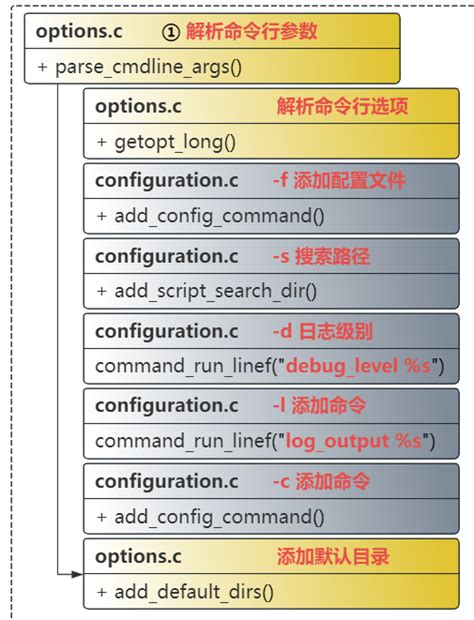 单片机 openocd 代码学习（2）执行命令 码与农之歌 segmentfault 思否