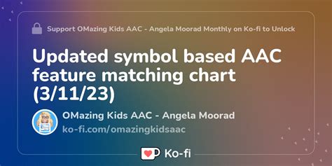 Updated Symbol Based Aac Feature Matching Chart 3 11 23 Ko Fi ️
