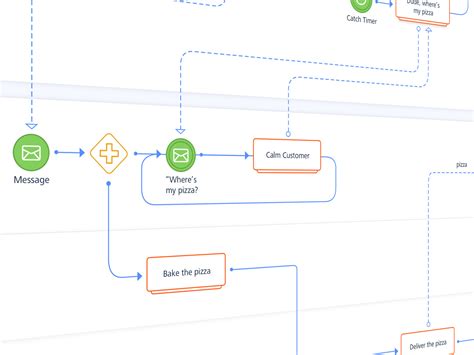 Flow Diagram Gojs By Rajivb On Dribbble