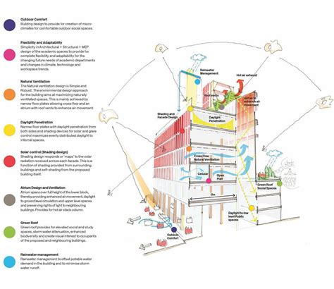 Rogers Stirk Harbour Partners Wins Lse Global Centre For Social