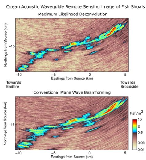 remote sensing free full text maximum likelihood deconvolution of