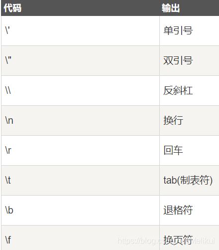 Javascript数据类型javascrip不区分int和float他们被统称为 Csdn博客