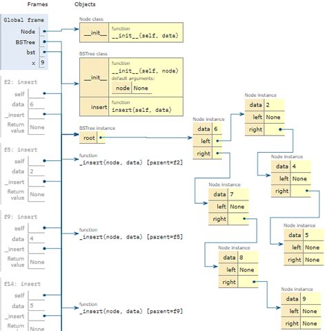 09 01 검색과 삽입 메서드 만들기 좌충우돌 파이썬으로 자료구조 구현하기