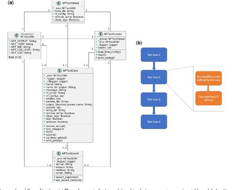 Figure 1 From Nftest Automated Testing Of Nextflow Pipelines