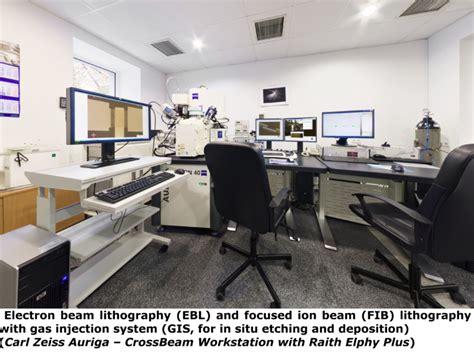 Electron Beam Lithography