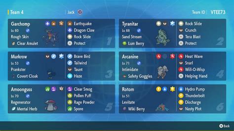 [discussion] Heres A Solid Team Ive Made Into A Rental After Going 11 0 On Ladder Last Night