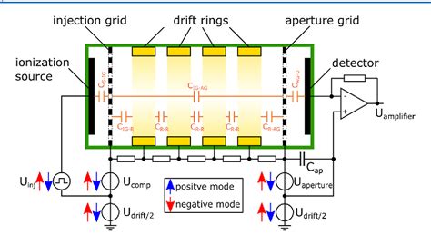 Figure 1 From High Resolution Drift Tube Ion Mobility Spectrometer With Ultra Fast Polarity