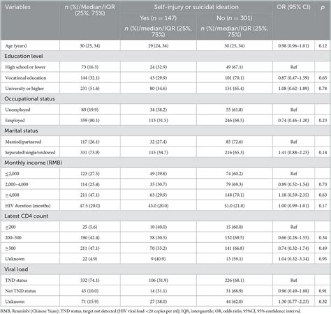 Frontiers The Mediating Role Of Executive Function In The Relationship Between Self Stigma And