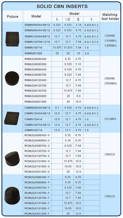 Ceramic Insert Rcgx090700 High Efficiency Cbn Tools