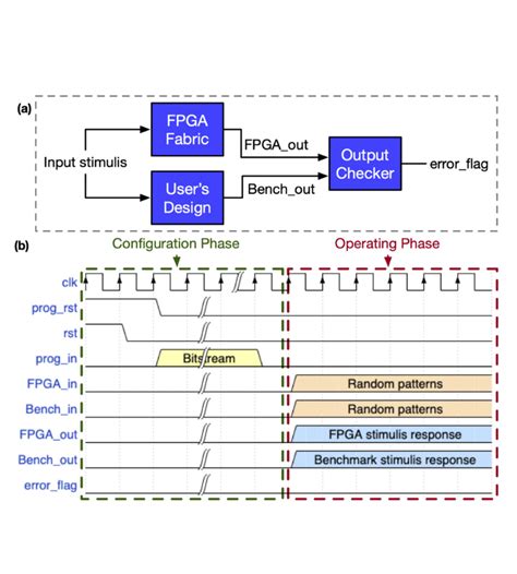 Technology Rapid Flex