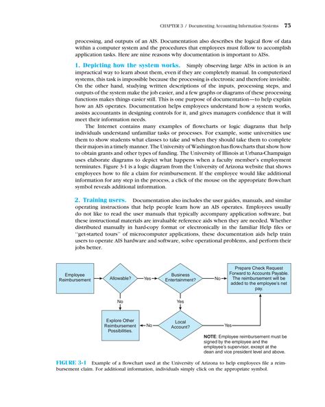 Solution Chapter Documenting Accounting Information Systems