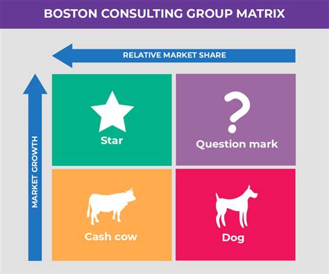 Bcg Matrix Diagram Template Bcg Cola Coca