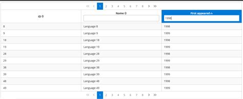 Primefaces Datatable Lazy Sorting Regression