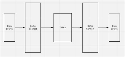 Apache Kafka Connect Basic Introduction Knoldus Blogs