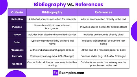 Bibliography 85 Examples Format Rules PDF