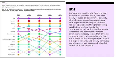 salima lin on linkedin i am pleased to share that the ibm institute