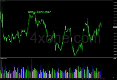 Simple Binary Options Indicator 4xone