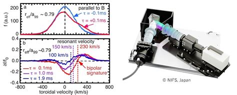 13th Iter International School Announced