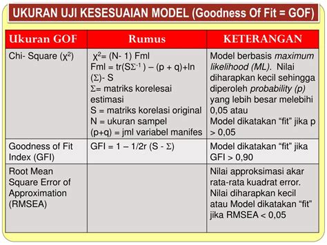 Ppt Analisis Jalur Path Analysis Powerpoint Presentation Free