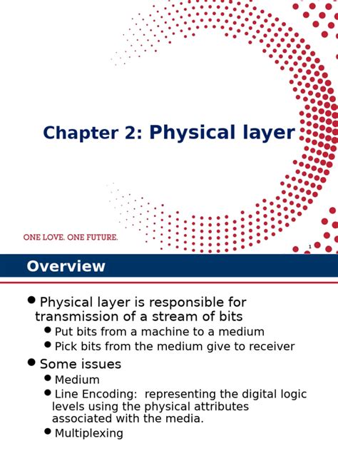 Chapter 2 Physical Layer43m Pdf Transmission Medium
