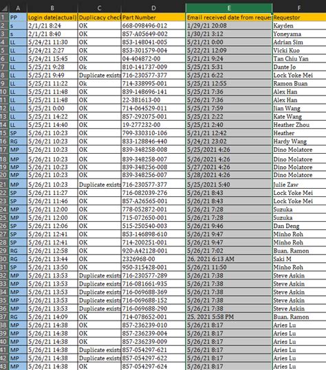 group dates by week ranges alteryx community