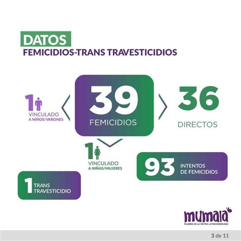 Otro oscuro Día de la Mujer hubo femicidios en y en lo que