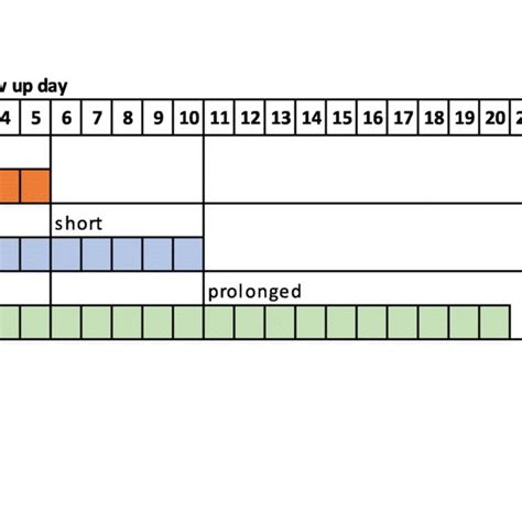 Counterfactual Framework Guiding Analysis For The Primary Outcome Of