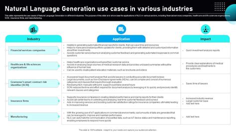 Natural Language Generation Use Cases Automated Narrative Generation