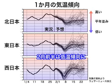 気象庁1か月予報 北日本や東日本で高温予想 融雪に注意 ウェザーニュース